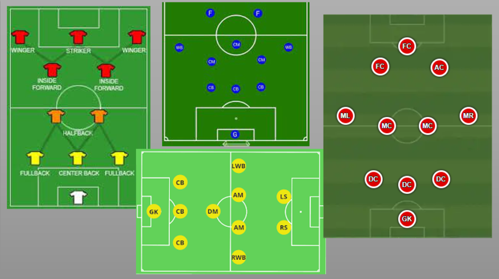 Formation’s - Life of Football