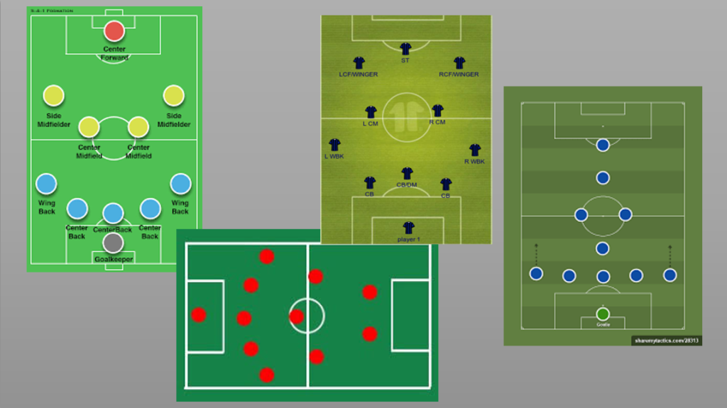 Formation’s - Life of Football